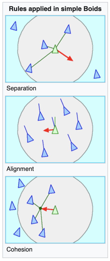 Boids Demo in Bevy - Dinacon 2022